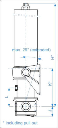 Hyva front ende cylinder model FC